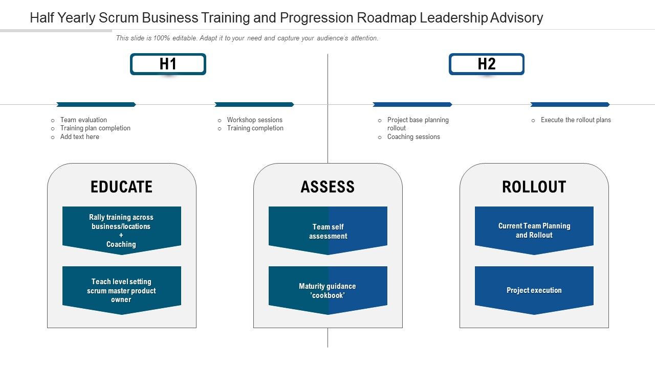 Half Yearly Scrum Business Training And Progression Roadmap Leadership ... Half Yearly Scrum Business Training And Progression Roadmap Leadership ...