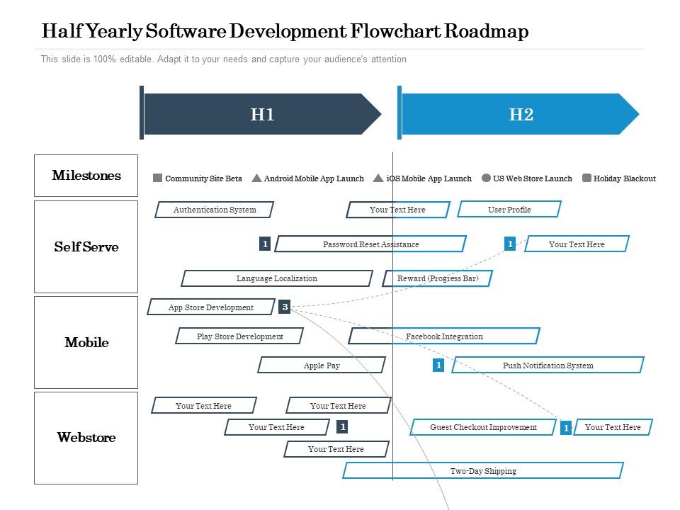 Half Yearly Software Development Flowchart Roadmap Background Half Yearly Software Development Flowchart Roadmap Background
