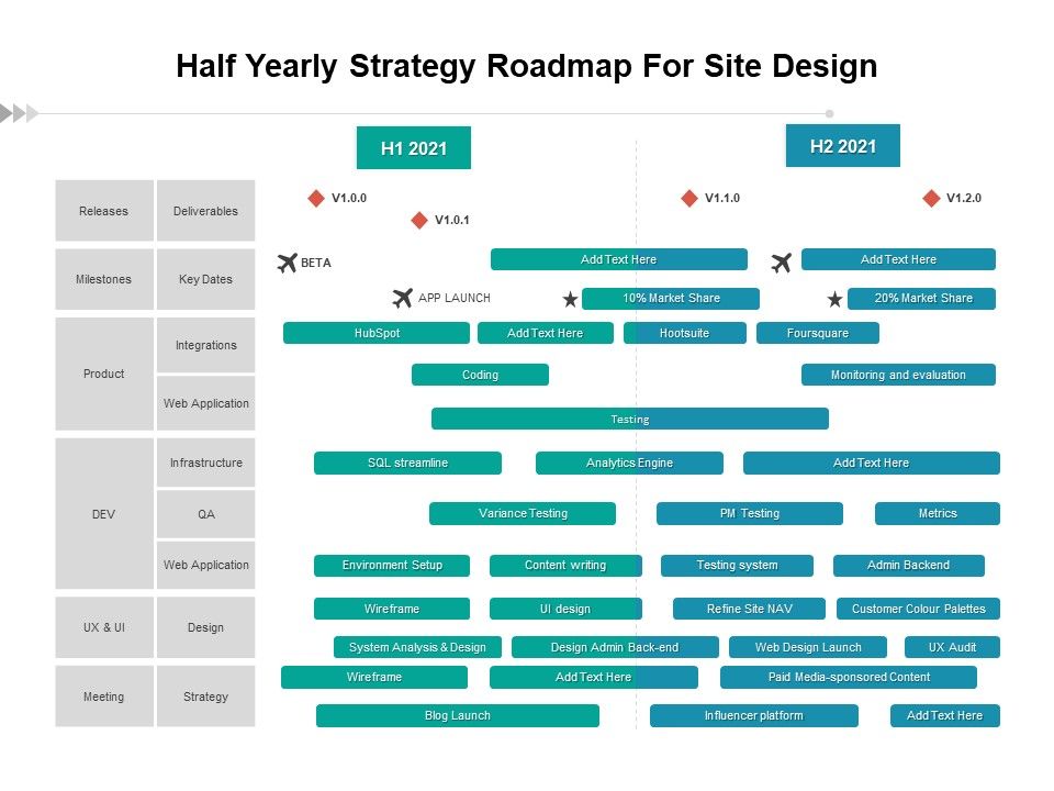 Half Yearly Strategy Roadmap For Site Design Designs Half Yearly Strategy Roadmap For Site Design Designs