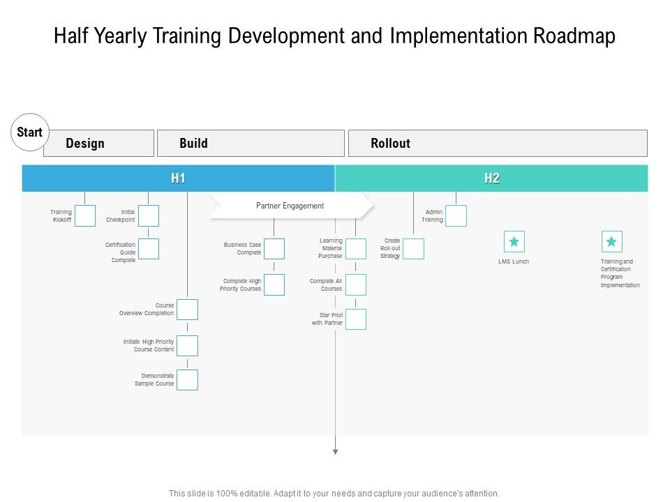 Half Yearly Training Development And Implementation Roadmap Rules Half Yearly Training Development And Implementation Roadmap Rules