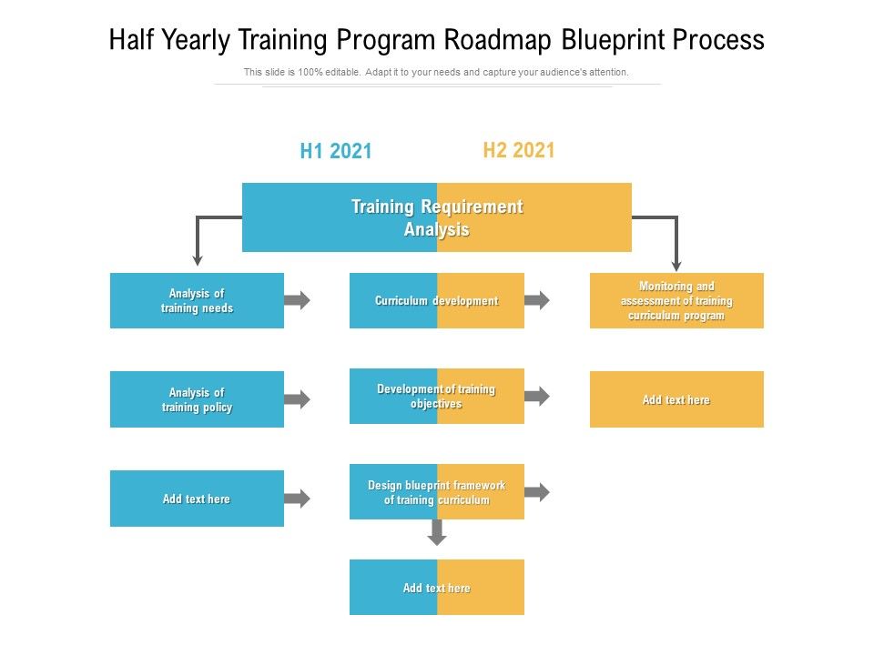 Half Yearly Training Program Roadmap Blueprint Process Sample Half Yearly Training Program Roadmap Blueprint Process Sample