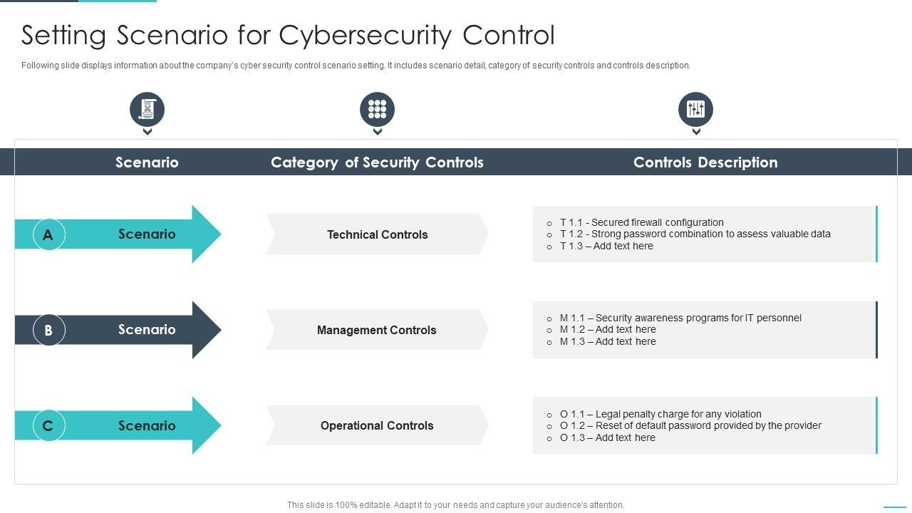 Handling Cyber Threats Digital Era Setting Scenario For Cybersecurity Control Ppt Infographics ...