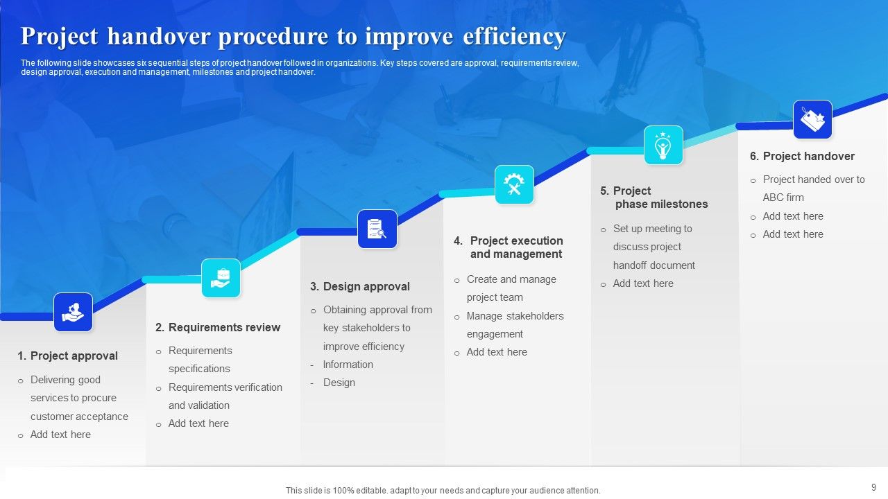 Handover Procedure Ppt PowerPoint Presentation Complete Deck With Slides