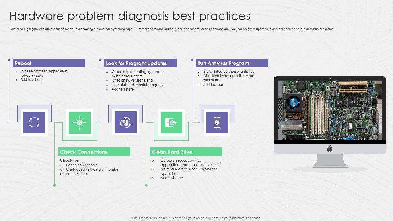 Hardware Problem Diagnosis Best Practices Ppt PowerPoint Presentation ... Hardware Problem Diagnosis Best Practices Ppt PowerPoint Presentation ...