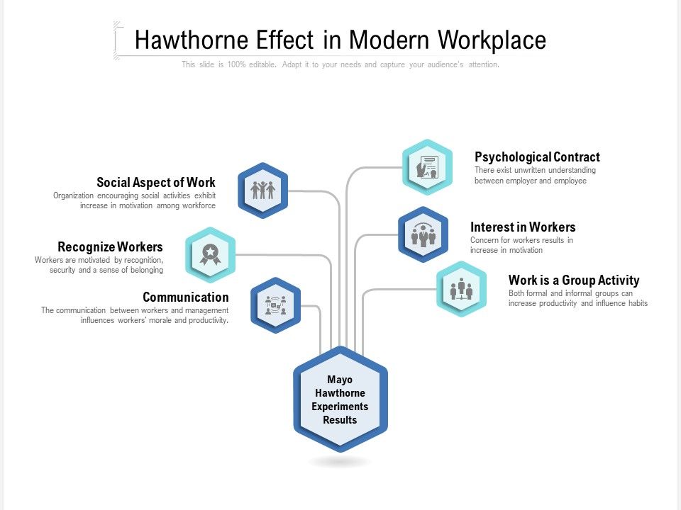 Hawthorne Effect In Modern Workplace Ppt PowerPoint Presentation Show ... Hawthorne Effect In Modern Workplace Ppt PowerPoint Presentation Show ...