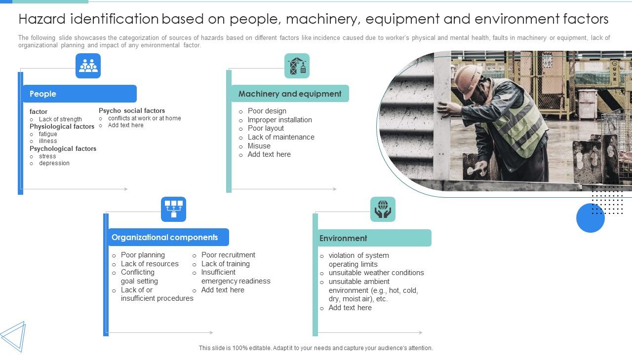 Hazard Identification Based On People Machinery Equipment And Environment F