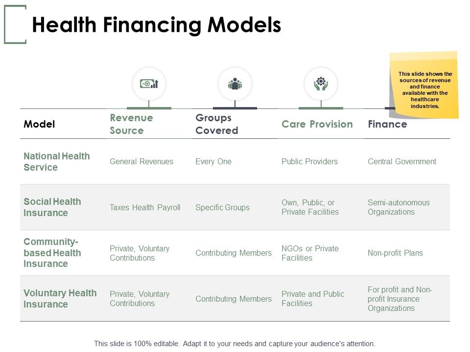 Health Financing Models Ppt PowerPoint Presentation Infographics Smartart Health Financing Models Ppt PowerPoint Presentation Infographics Smartart