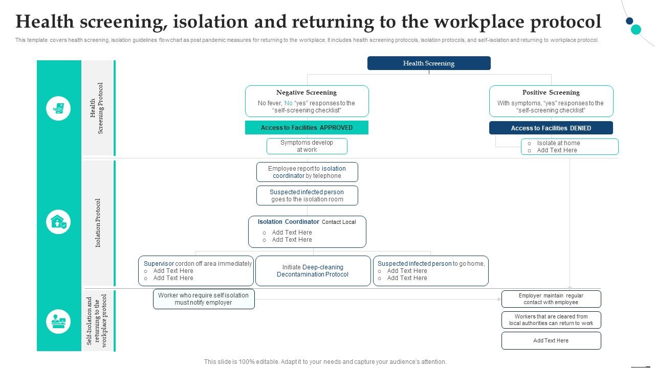 Health Screening Isolation And Returning To The Workplace Protocol