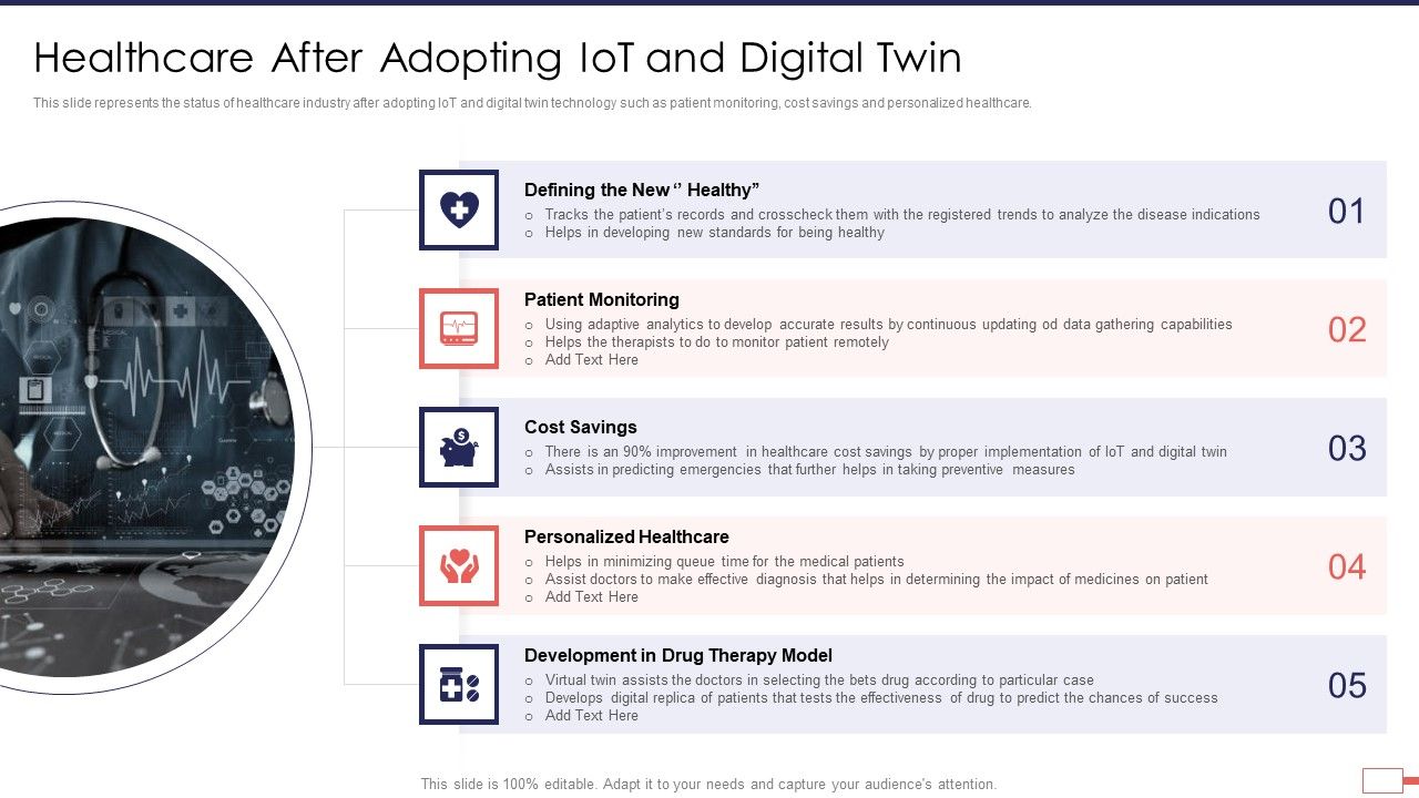Healthcare After Adopting Iot And Digital Twin Sample PDF Guidelines PDF