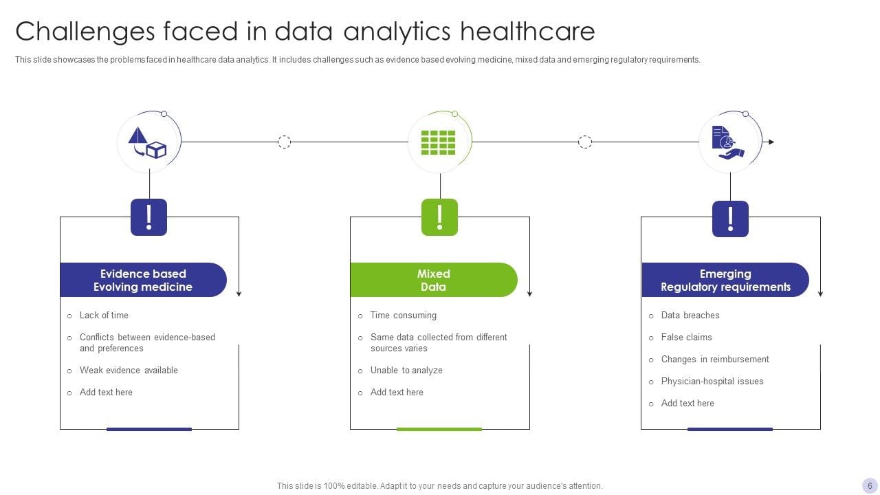 Healthcare Data Analytics Ppt PowerPoint Presentation Complete Deck ... Healthcare Data Analytics Ppt PowerPoint Presentation Complete Deck ...