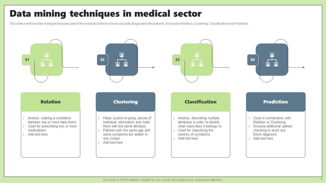 Healthcare Data Mining Ppt PowerPoint Presentation Complete Deck With Slides