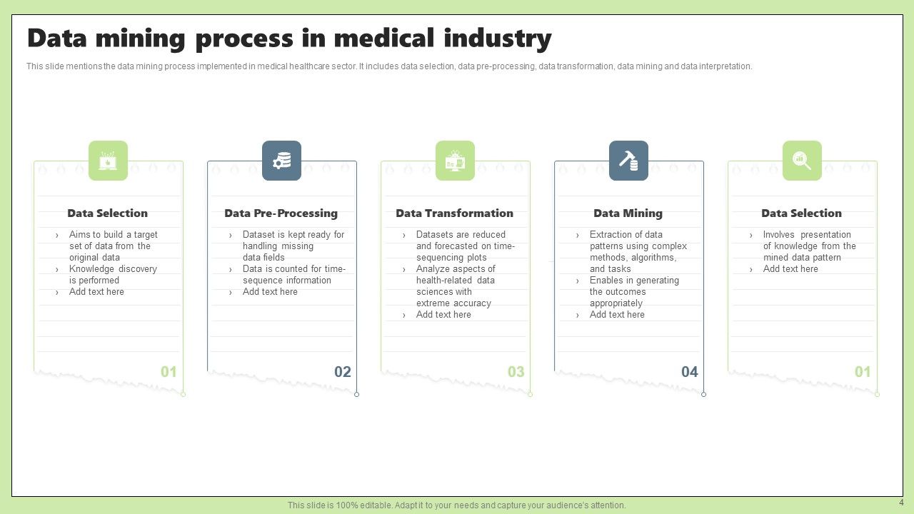 Healthcare Data Mining Ppt PowerPoint Presentation Complete Deck With Slides