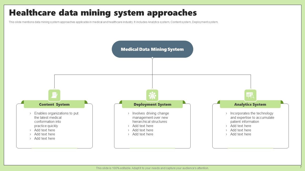 Healthcare Data Mining Ppt PowerPoint Presentation Complete Deck With Slides