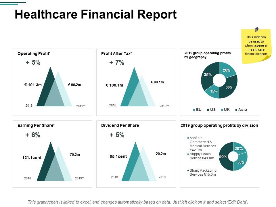 Healthcare Financial Report Ppt PowerPoint Presentation Template