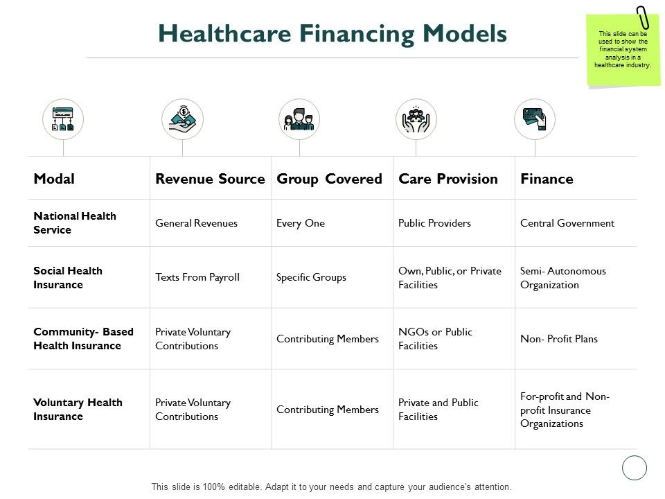 Healthcare Financing Models Ppt PowerPoint Presentation File Design Ideas Healthcare Financing Models Ppt PowerPoint Presentation File Design Ideas