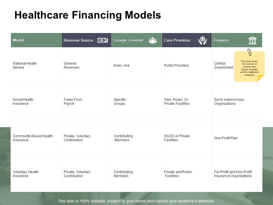 Healthcare Financing Models Ppt PowerPoint Presentation Outline Samples Healthcare Financing Models Ppt PowerPoint Presentation Outline Samples