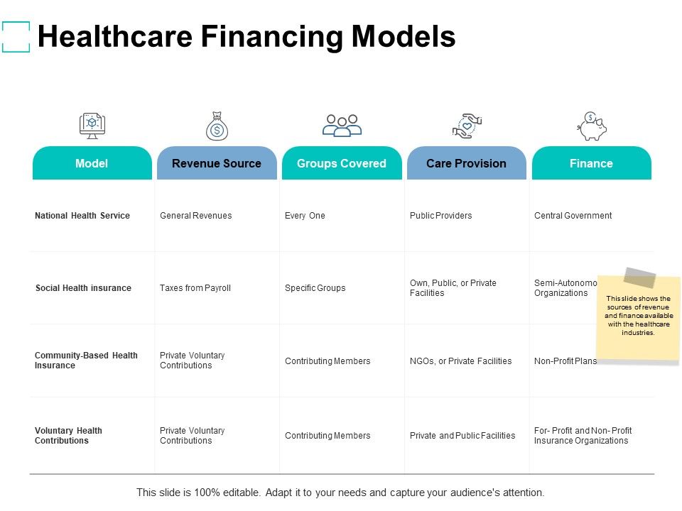 Healthcare Financing Models Ppt PowerPoint Presentation Professional ... Healthcare Financing Models Ppt PowerPoint Presentation Professional ...