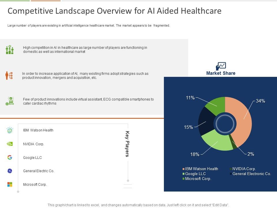 Healthcare Industry Impact Artificial Intelligence Competitive ...