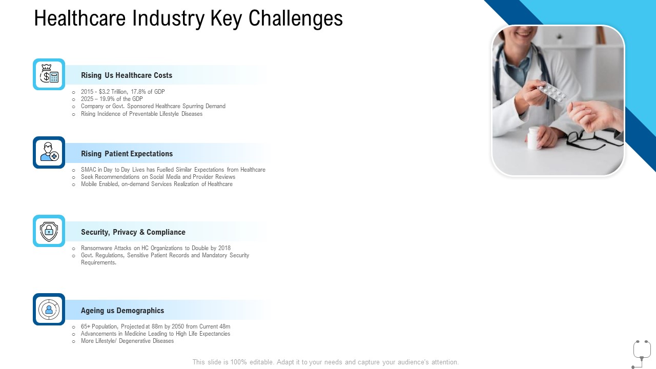 Healthcare Management Healthcare Industry Key Challenges Ppt Ideas ...