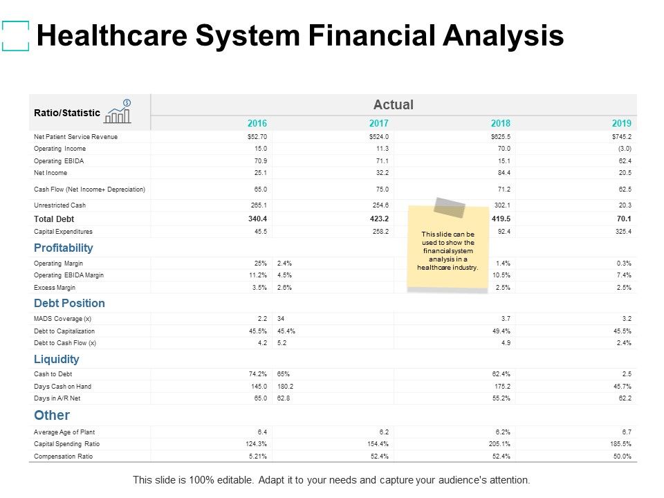 Healthcare System Financial Analysis Ppt PowerPoint Presentation ...