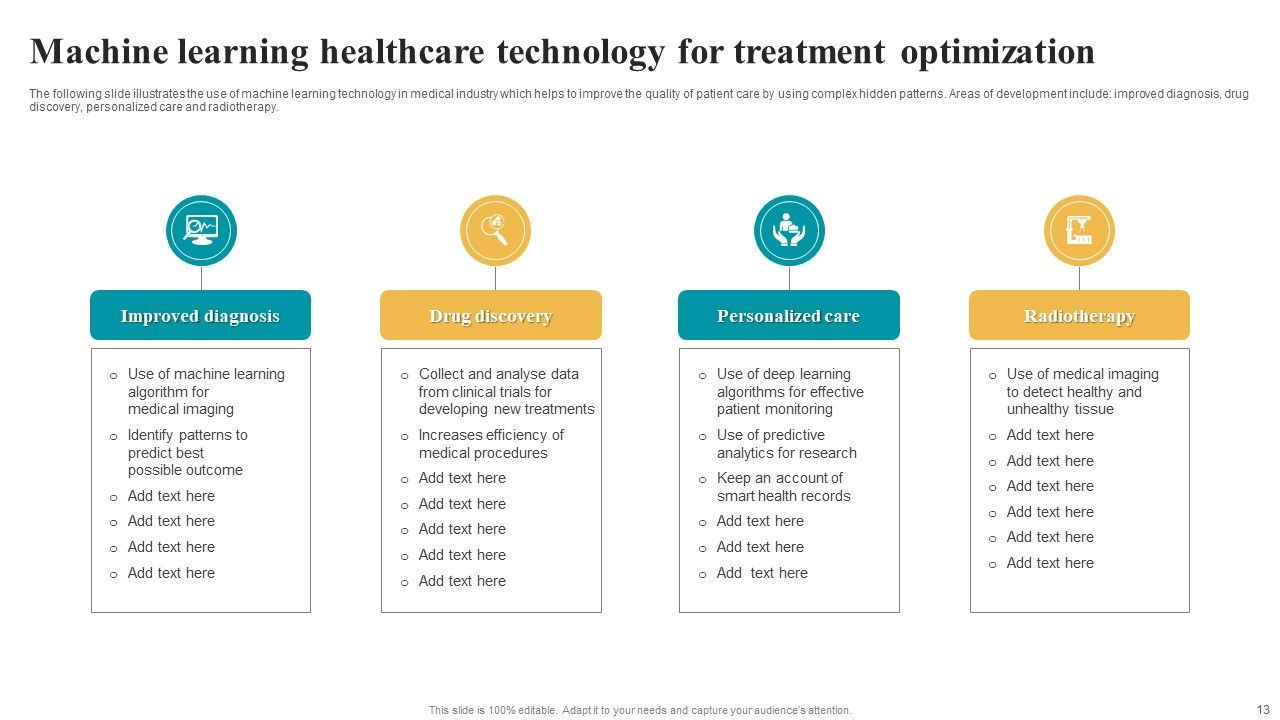 Healthcare Technology Ppt PowerPoint Presentation Complete Deck With Slides