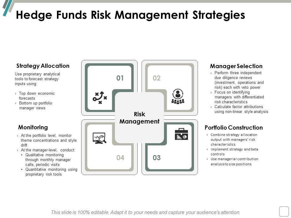 Hedge Funds Risk Management Strategies Ppt Powerpoint Presentation ... Hedge Funds Risk Management Strategies Ppt Powerpoint Presentation ...