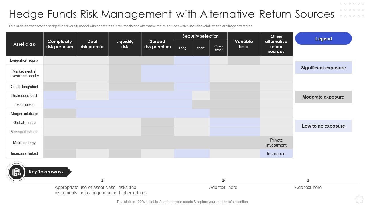 Hedge Funds Risk Management With Alternative Return Sources Template PDF
