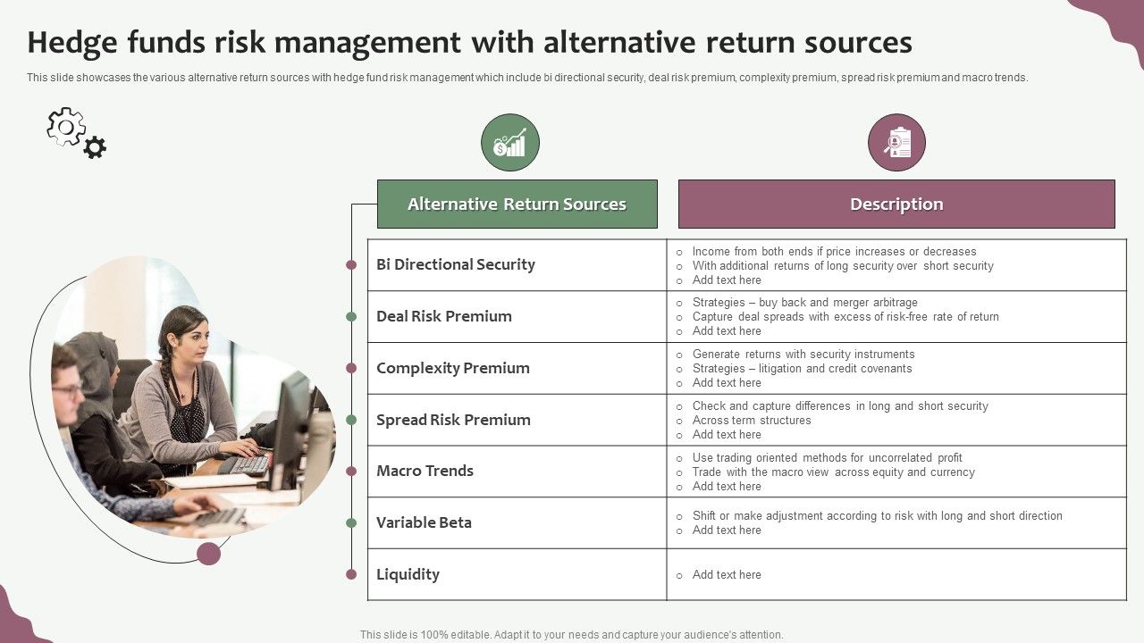 Hedge Funds Trading And Investing Strategies Hedge Funds Risk Management With Alternative Return ...