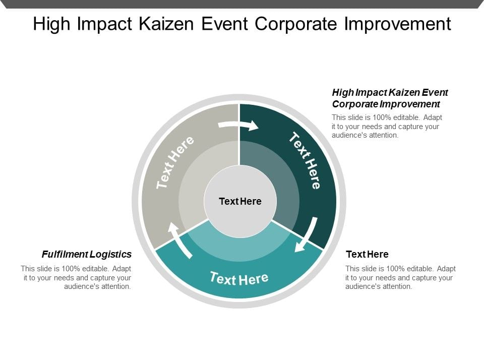 High Impact Kaizen Event Corporate Improvement Fulfilment Logistics Ppt Pow