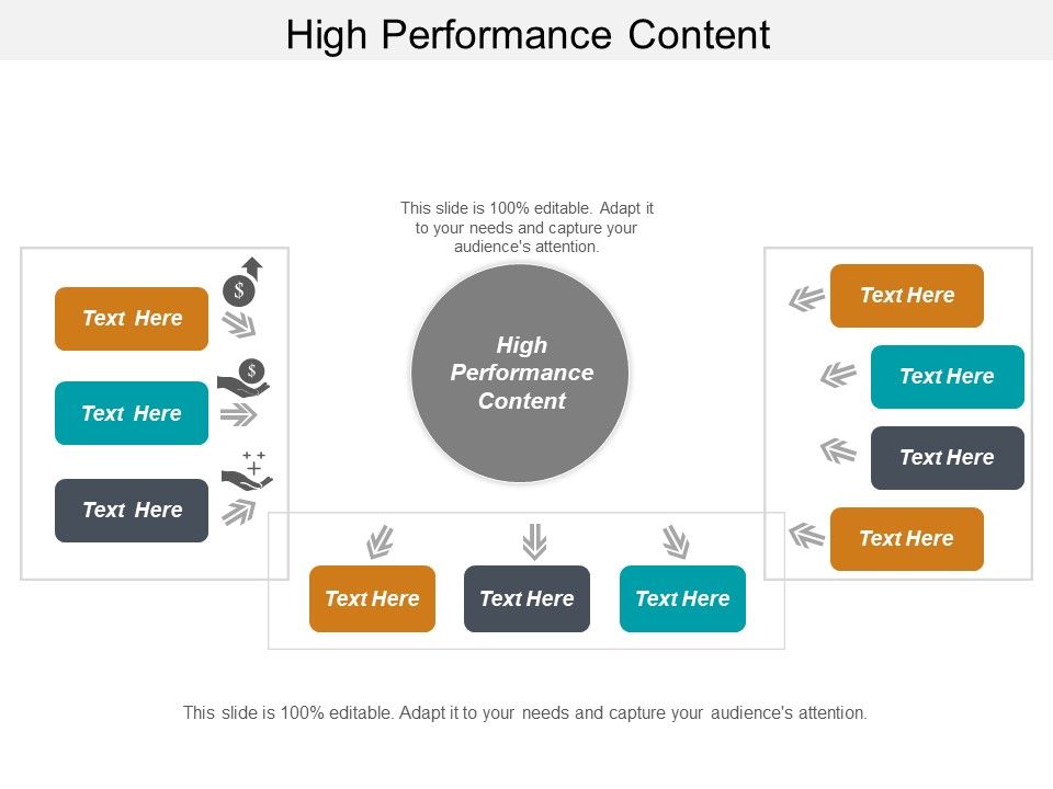 High Performance Content Ppt Powerpoint Presentation Outline Graphics Example Cpb