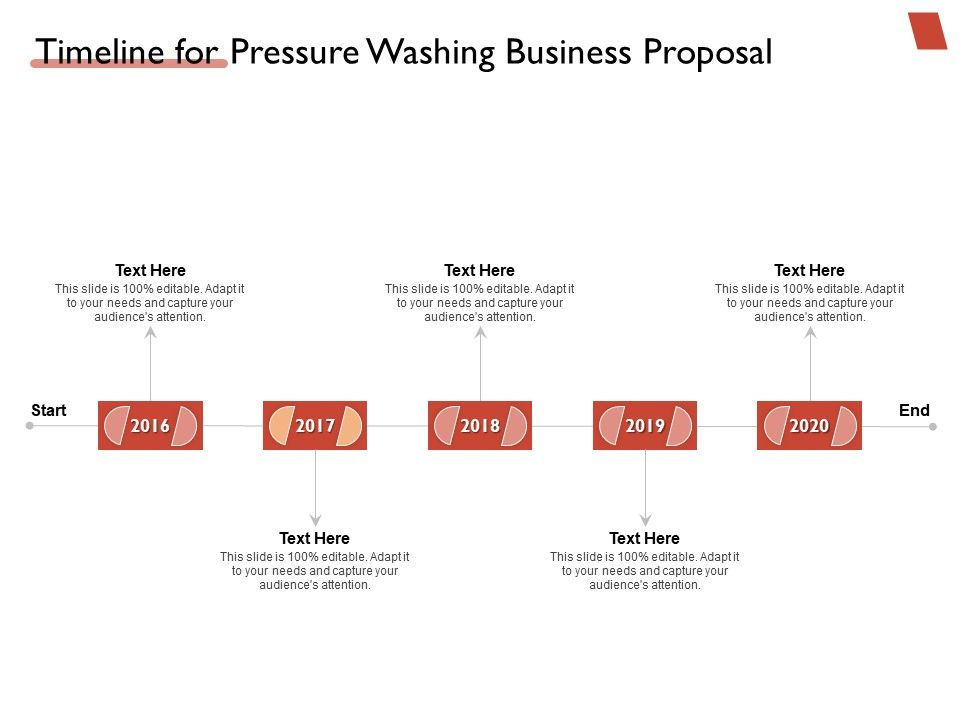 High Power Cleansing Work Timeline For Pressure Washing Business ...