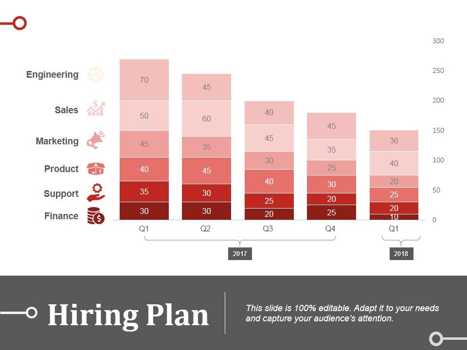 Hiring Plan Ppt PowerPoint Presentation Outline Show Hiring Plan Ppt PowerPoint Presentation Outline Show