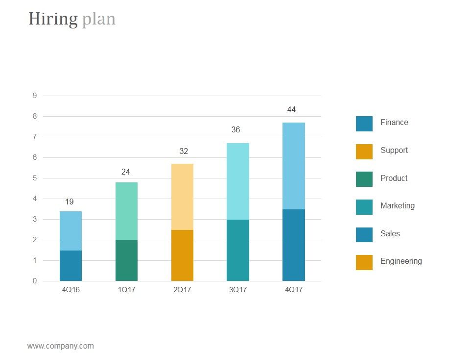 Hiring Plan Ppt PowerPoint Presentation Tips Hiring Plan Ppt PowerPoint Presentation Tips