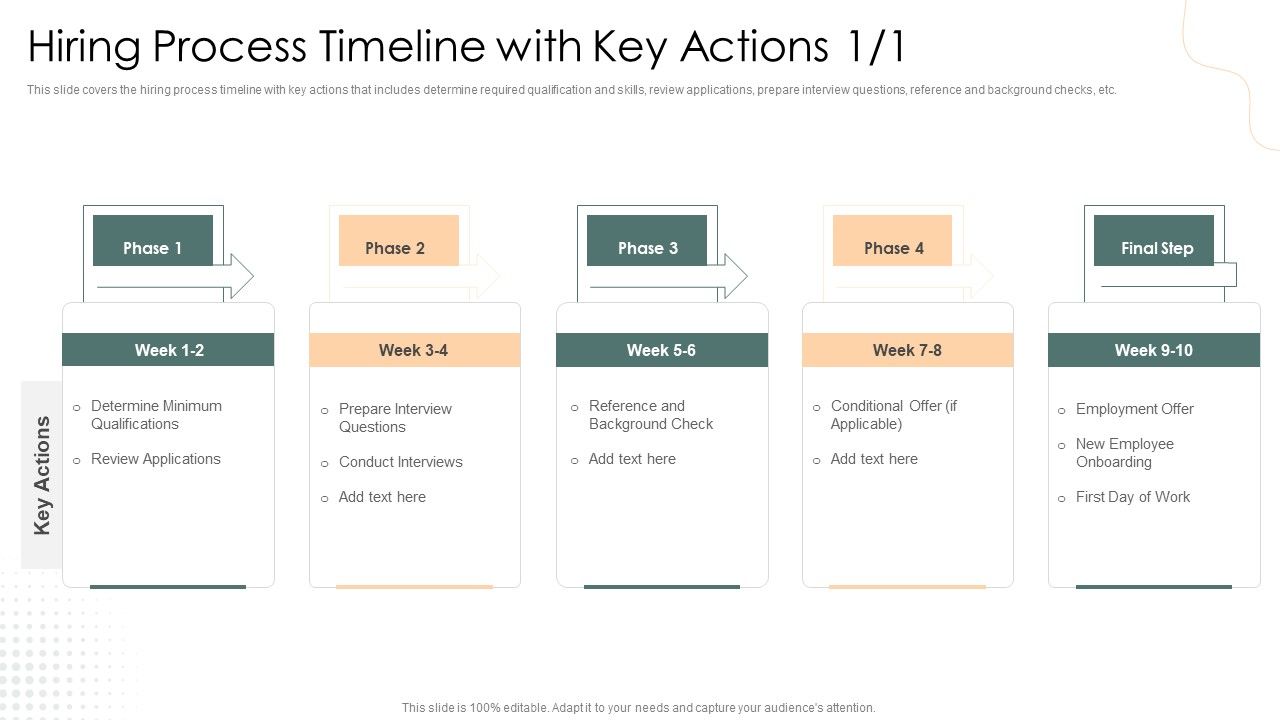 Hiring Process Timeline With Key Actions Elements PDF