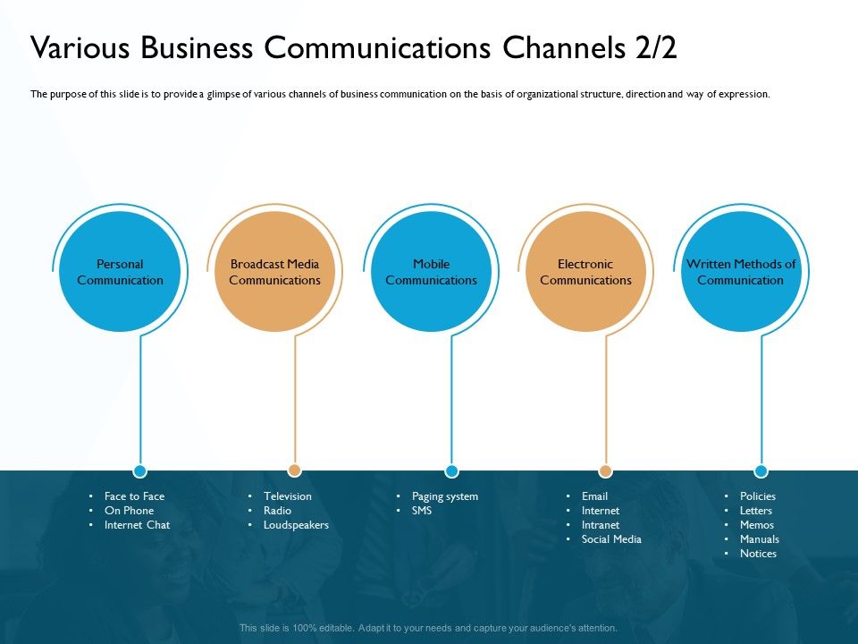 Hit And Trial Approach Various Business Communications Channels Media Ppt Samples PDF