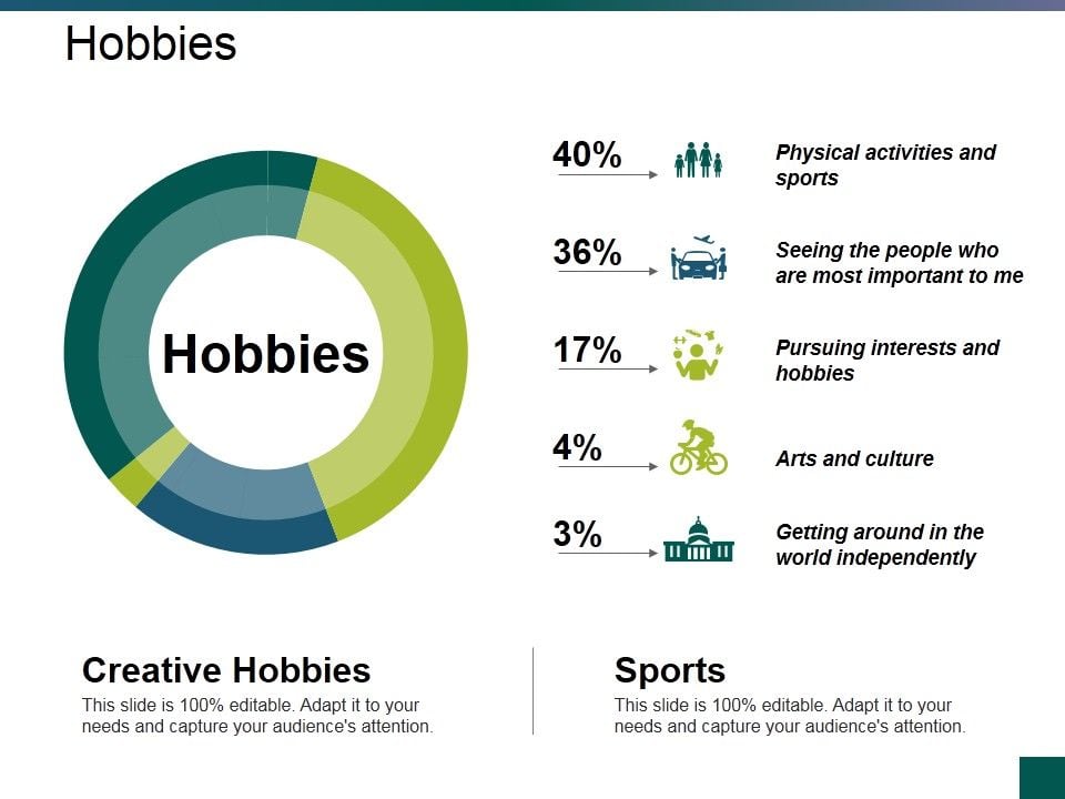 Hobbies Ppt PowerPoint Presentation Infographics Examples
