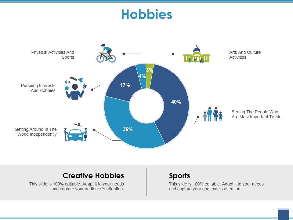 Hobbies Ppt Powerpoint Presentation Styles Outline