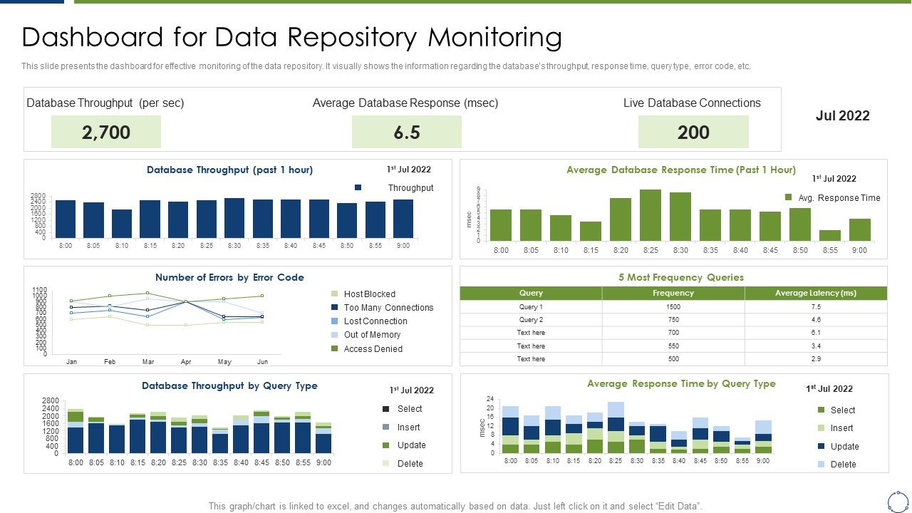 Horizontal Scaling Technique For Information Dashboard For Data