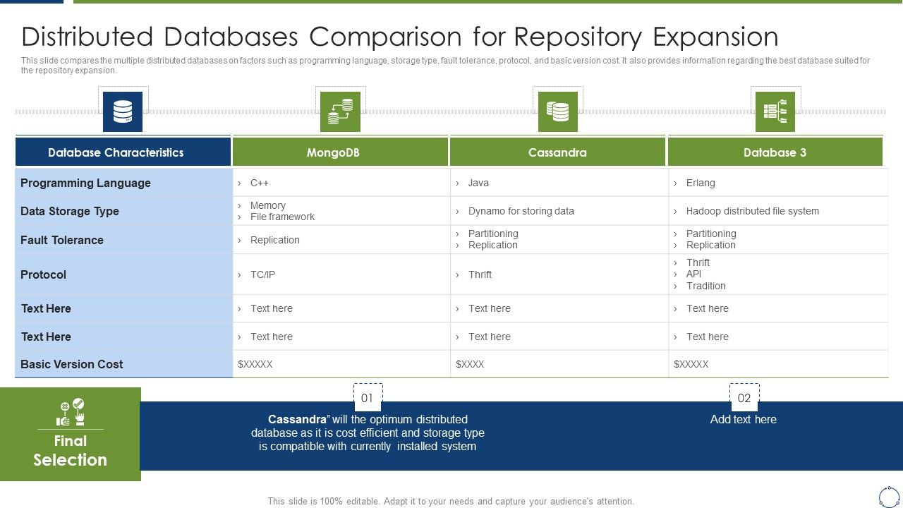 Horizontal Scaling Technique For Information Distributed Databases