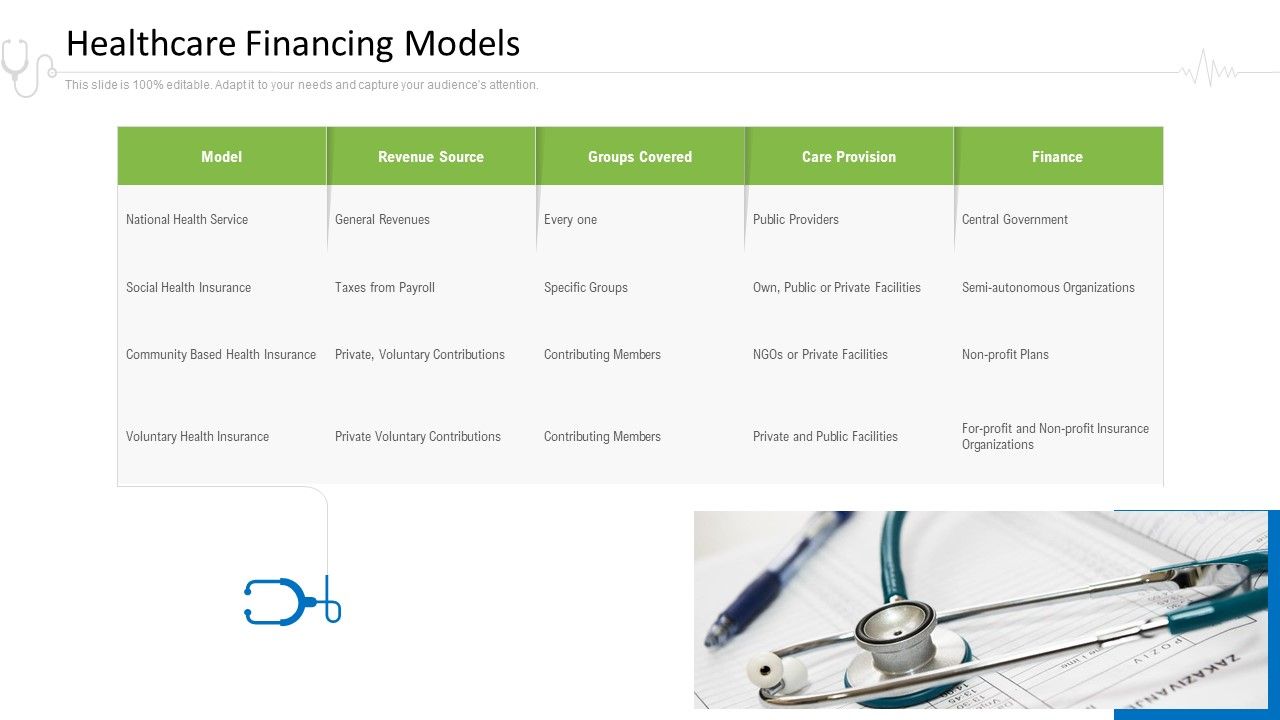 Hospital Administration Healthcare Financing Models Ppt Slides Design ... Hospital Administration Healthcare Financing Models Ppt Slides Design ...