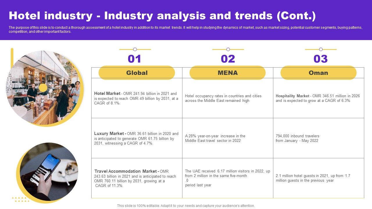 Hotel And Hospitality Industry Analysis Hotel Industry Industry ...