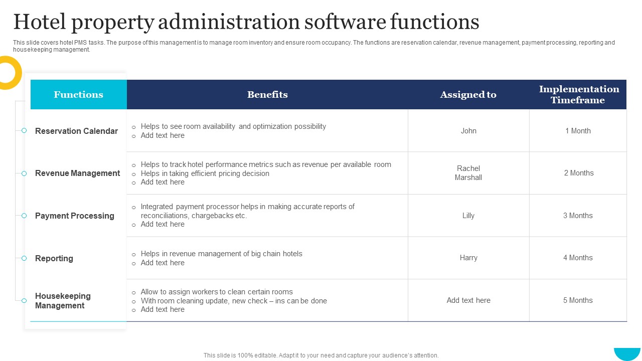 Hotel Property Administration Software Functions Designs PDF