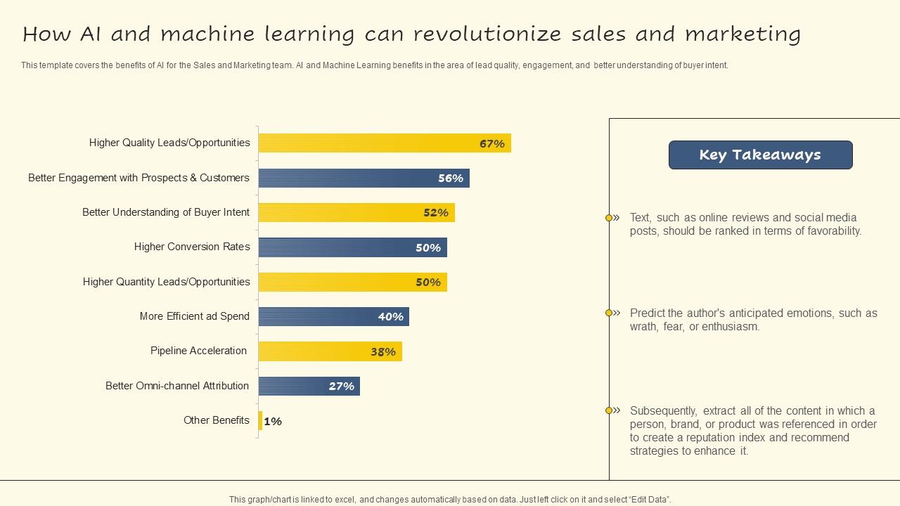 How AI And Machine Learning Can Revolutionize Sales And Marketing ... How AI And Machine Learning Can Revolutionize Sales And Marketing ...