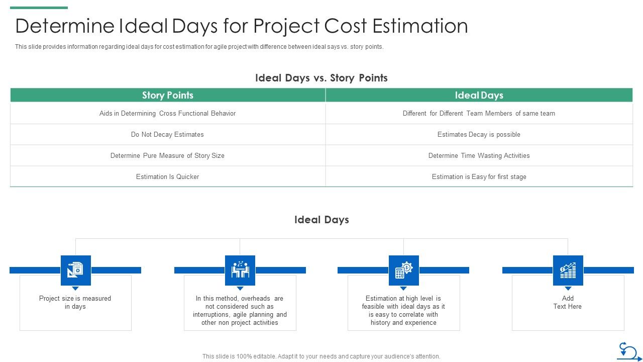 How Bidding Teams Determine Ideal Days For Project Cost Estimation Topics Pdf
