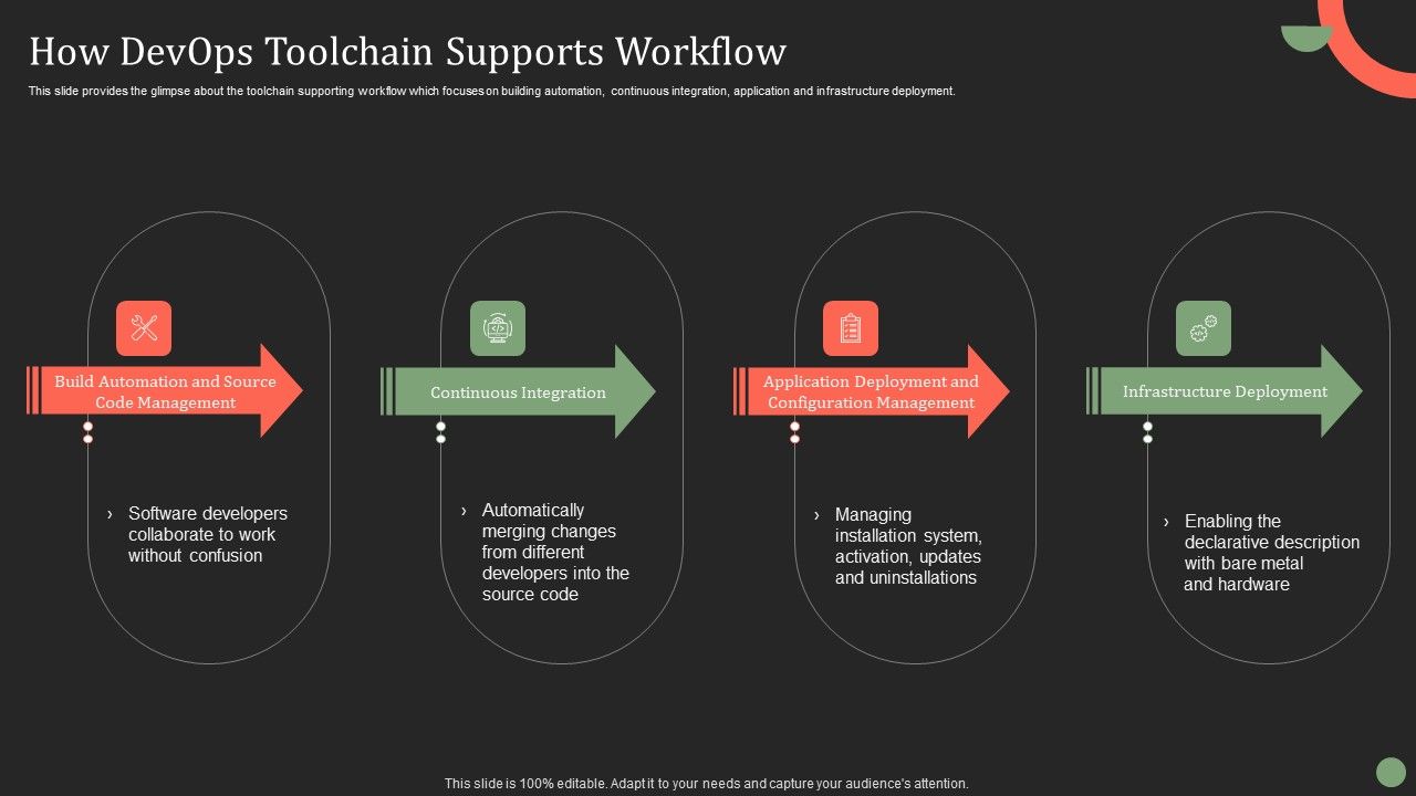 How Devops Toolchain Supports Workflow Ppt PowerPoint Presentation File Styles PDF