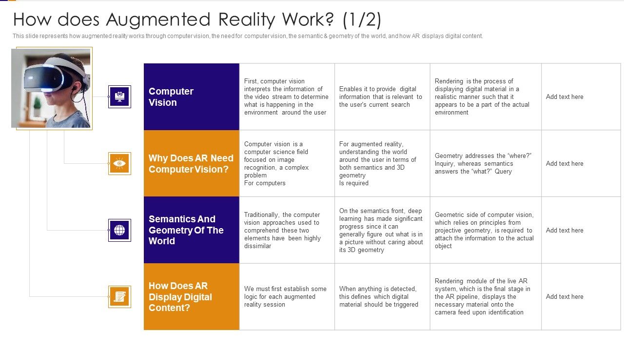 How Does Augmented Reality Work Vision Ppt PowerPoint Presentation Gallery Examples PDF