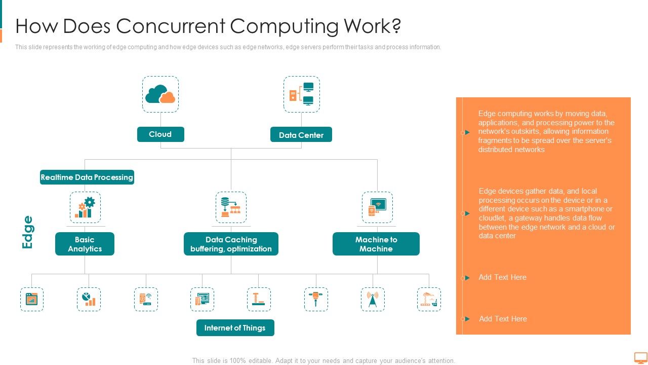 How Does Concurrent Computing Work Ppt Portfolio Skills PDF How Does Concurrent Computing Work Ppt Portfolio Skills PDF
