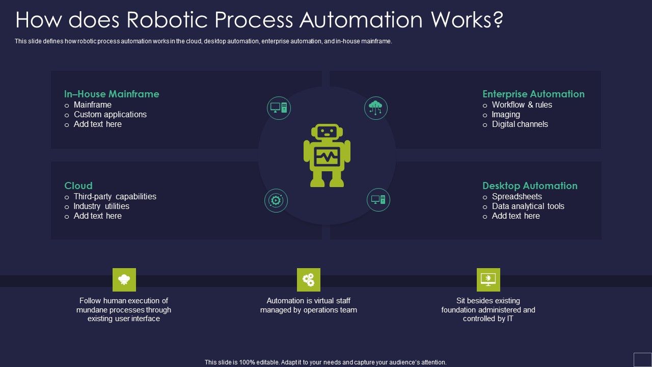 How Does Robotic Process Automation Works Robotic Process Automation Technology Designs Pdf