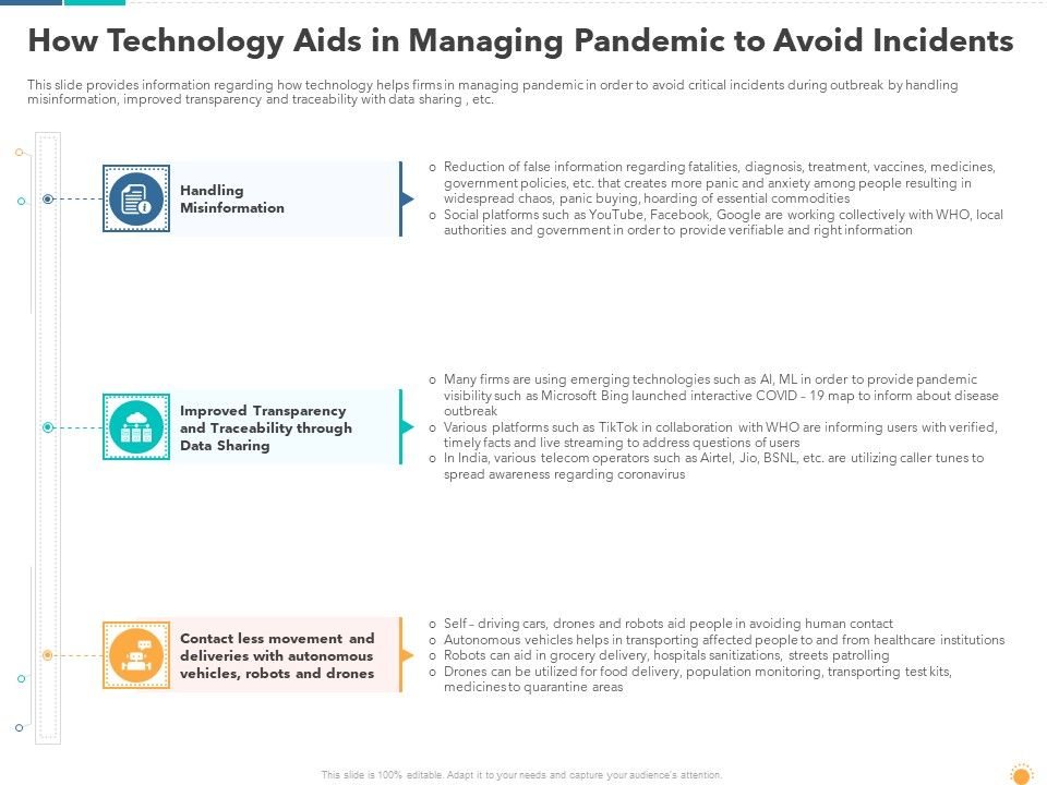 How Technology Aids In Managing Pandemic To Avoid Incidents Ideas PDF
