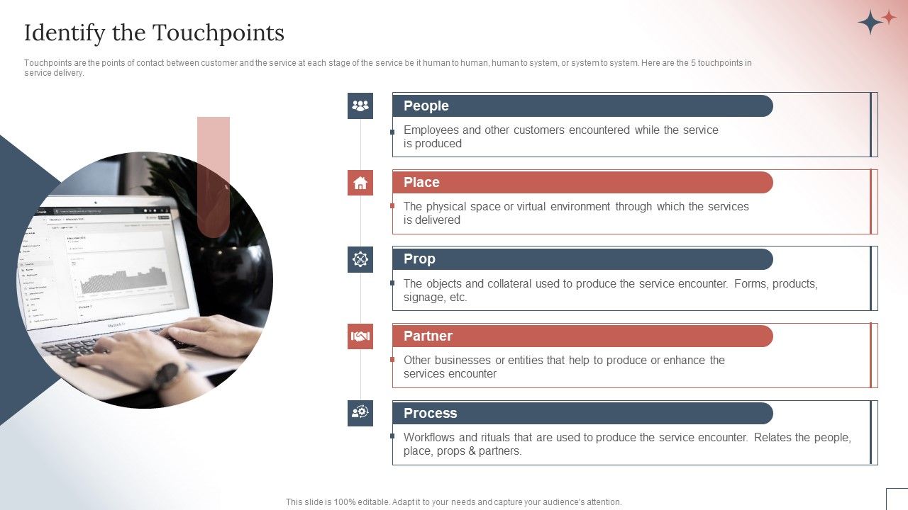 How To Create A Customer Experience CX Strategyidentify The Touchpoints Portrait PDF